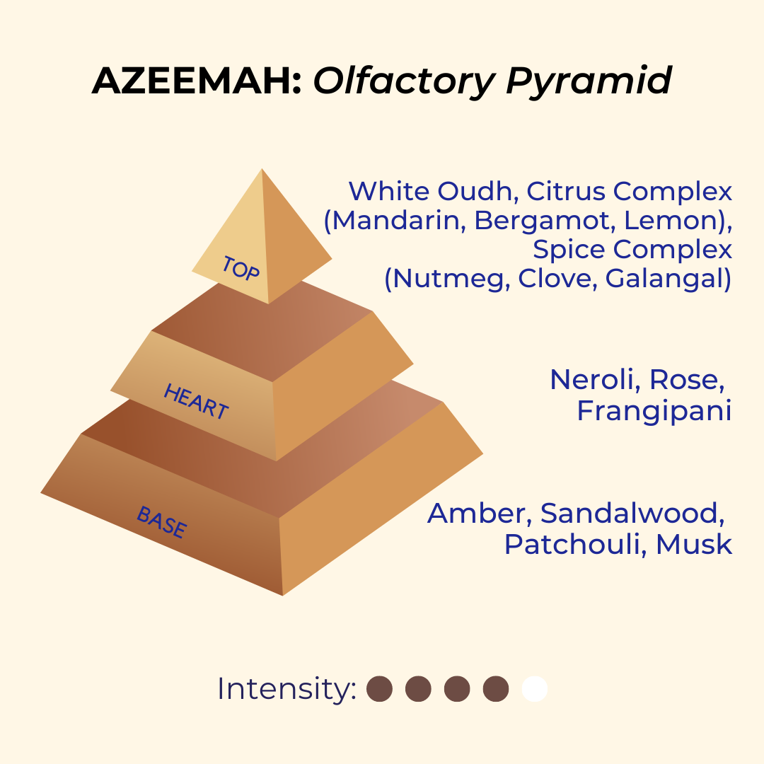 Azeemah | White Oudh, Rose, Sandal | EDP 50ml – SCENTKART